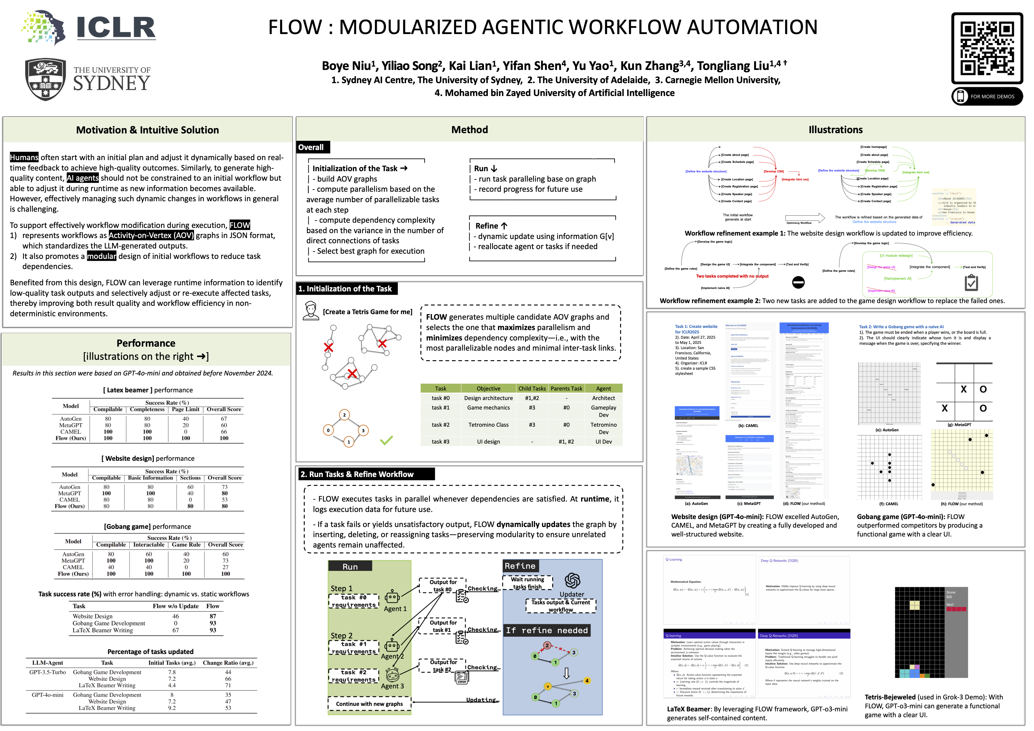 ICLR Poster Flow: Modularized Agentic Workflow Automation